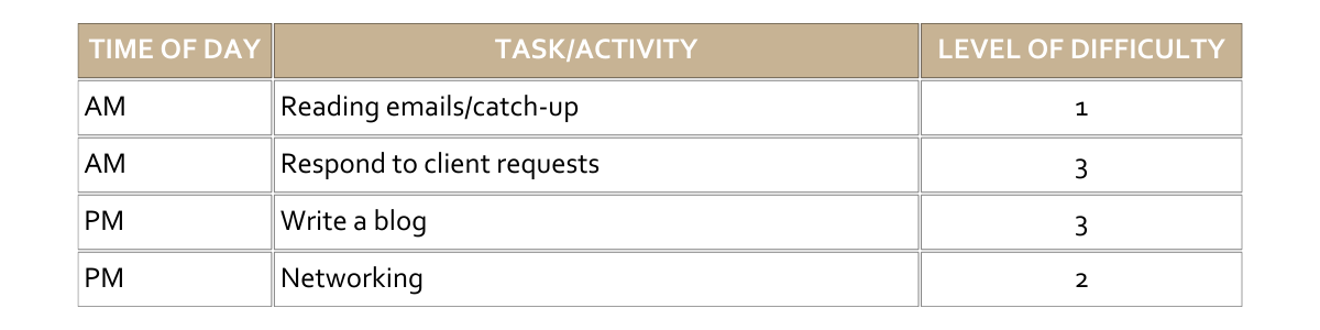 DB Coaching & Consulting - Maximize Your Focus & Energy: Part 1